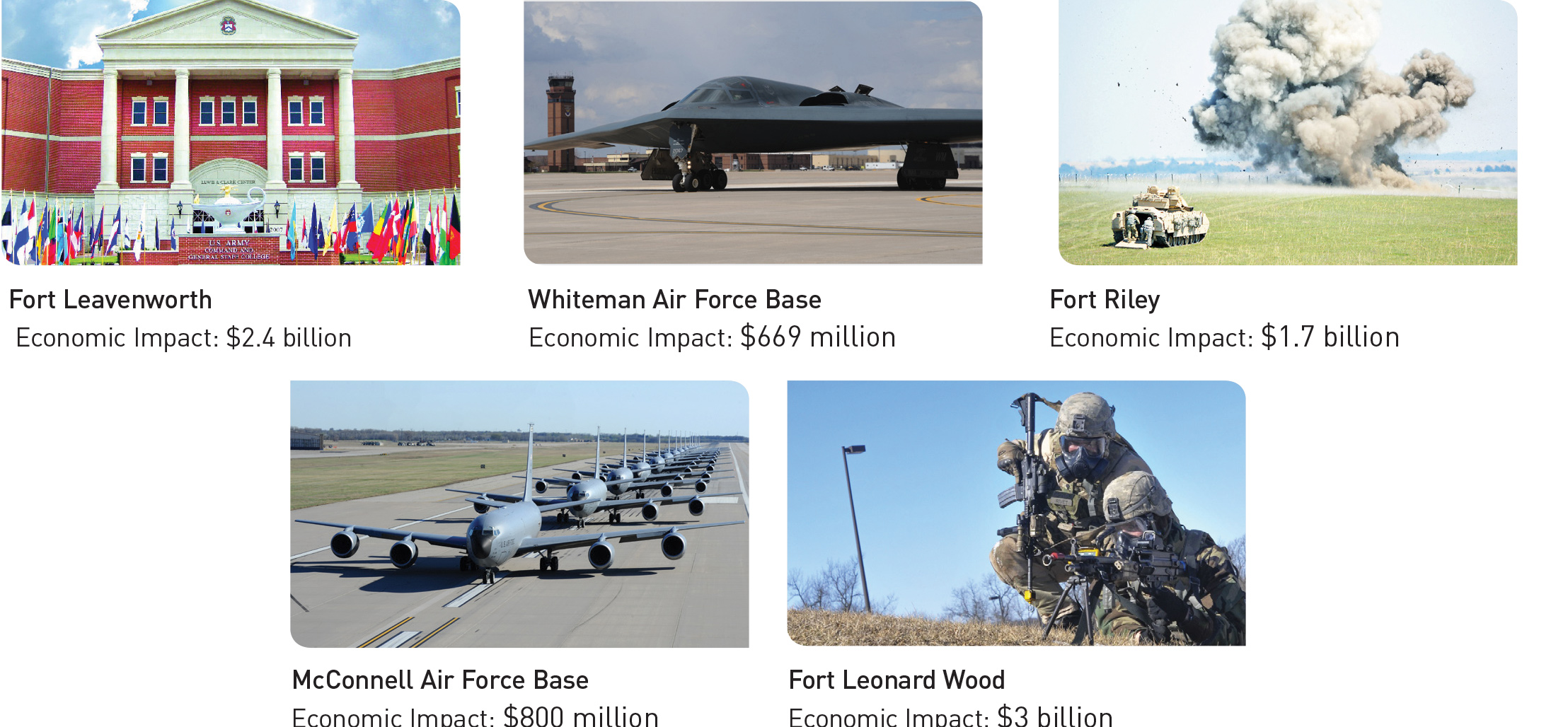 Ingram's :: Force Multipliers