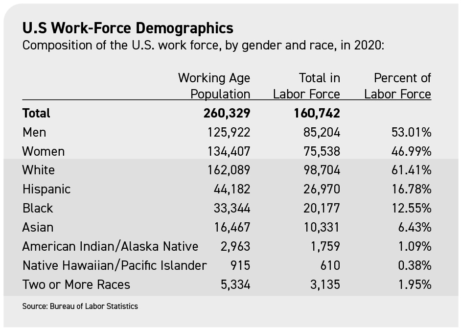 Ingram's :: Bridging the Racial Divide